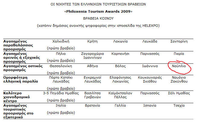 5ος αγαπημένος αστικός προορισμός, το Ναύπλιο – Ναύπλιο, Ανάπλι ...
