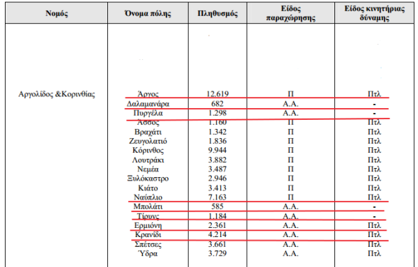 Τα κτίρια των πρώτων ηλεκτρικών εταιρειών στην περιοχή μας (1913, 1923 ...