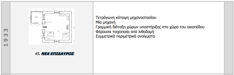 Τα κτίρια των πρώτων ηλεκτρικών εταιρειών στην περιοχή μας (1913, 1923 ...