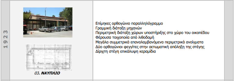 Τα κτίρια των πρώτων ηλεκτρικών εταιρειών στην περιοχή μας (1913, 1923 ...